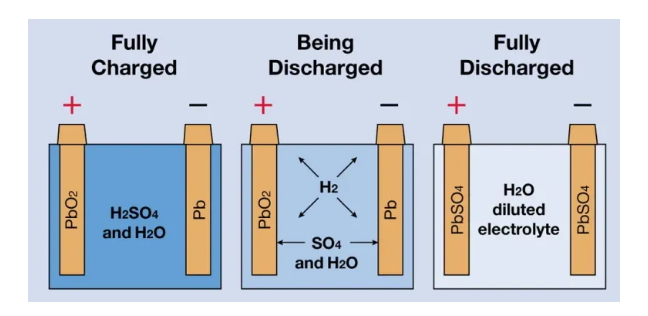 Complete Guide: All about AGM Battery Voltage | Renogy US