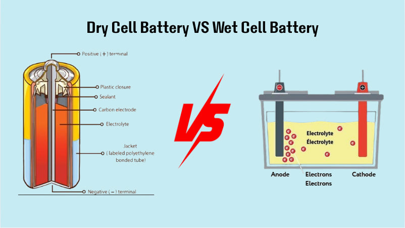 Dry Cell Battery Vs Wet Cell Battery: What’s the Difference? | Renogy US
