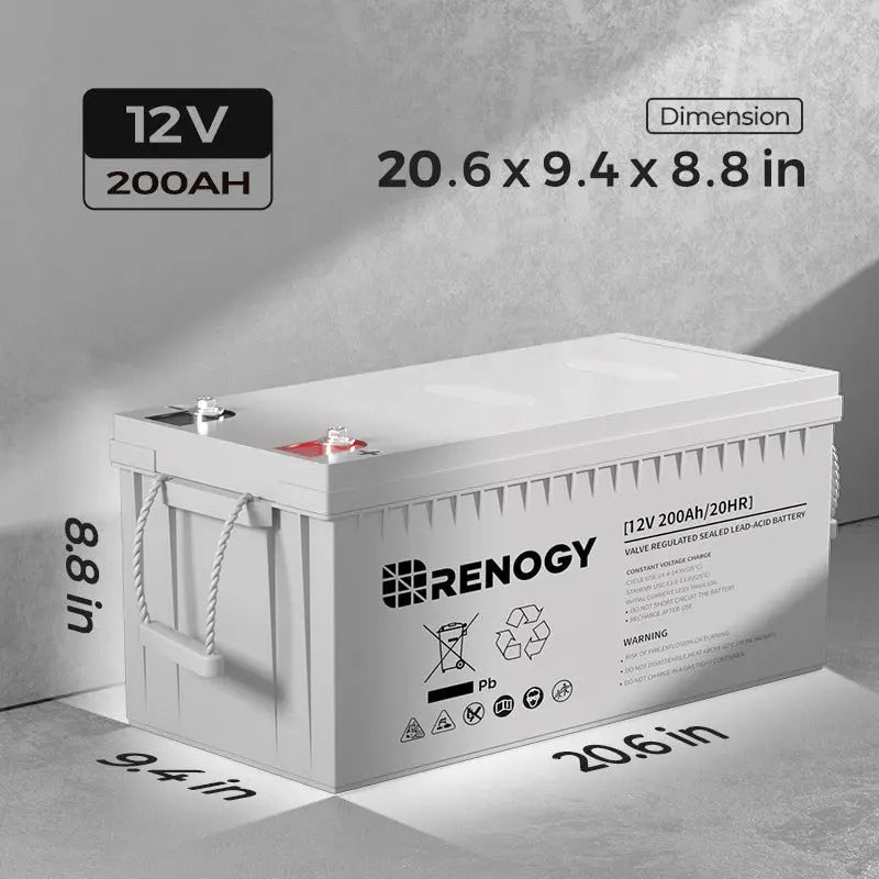 Monitoring System | RENOGY ONE Core | Renogy US